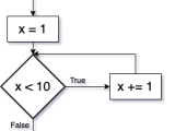 Python For Loops